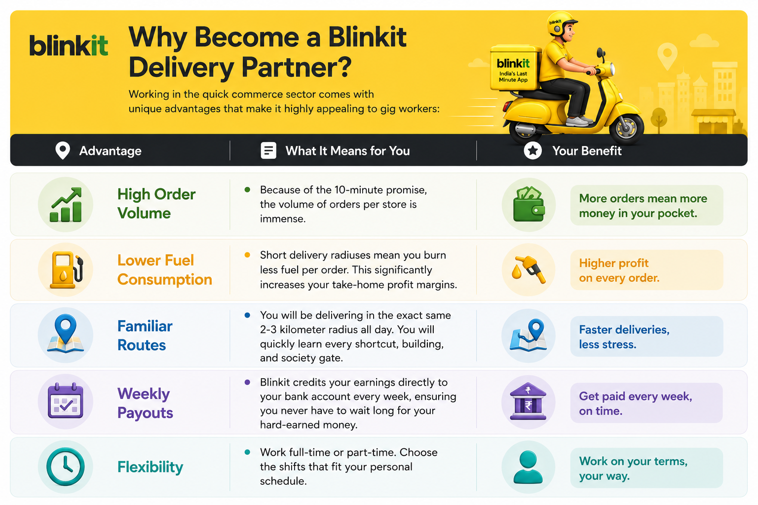 The Complete Guide to Becoming a Blinkit Delivery Partner & Maximizing ...