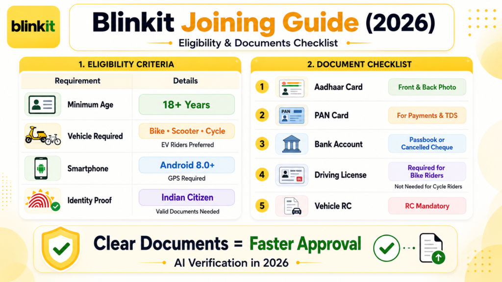 How to Join Blinkit Delivery Partner: Complete 2026 Guide - Alpha Reach ...